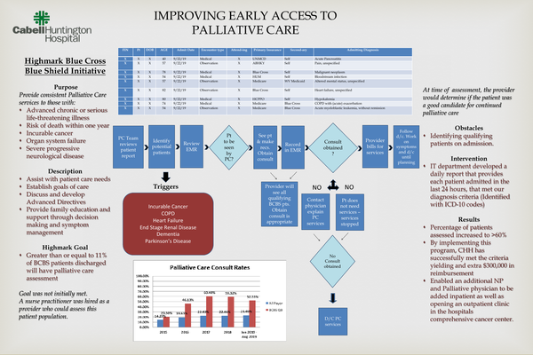 Early Access to Palliative Care | 2019 Seminar Posters | Center to ...