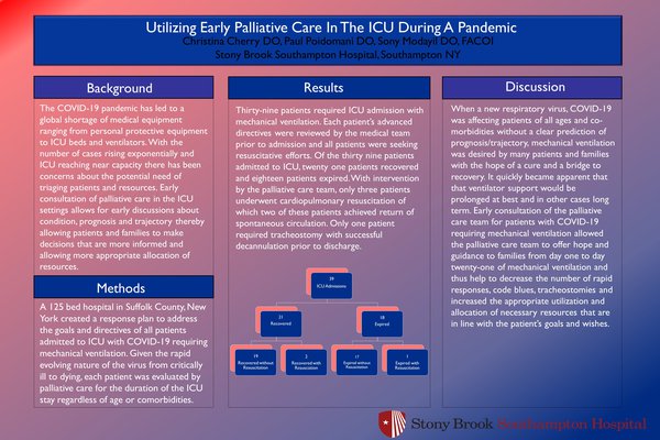 Utilizing Early Palliative Care in the ICU During a Pandemic | Center ...