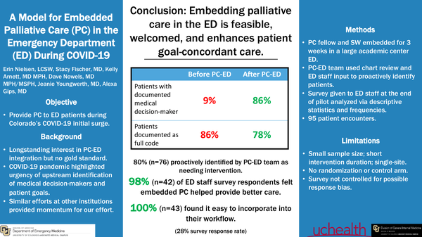 A Model for Embedded Palliative Care in the Emergency Department During ...