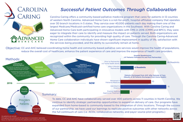 Successful Patient Outcomes Through Collaboration | Center to Advance ...